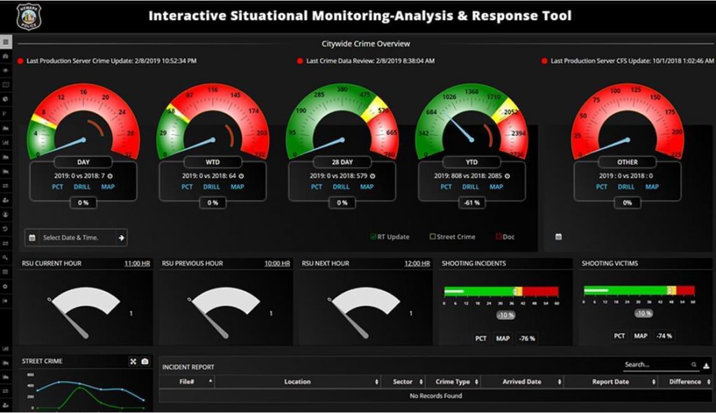 iSMART - GrapesTech Solutions