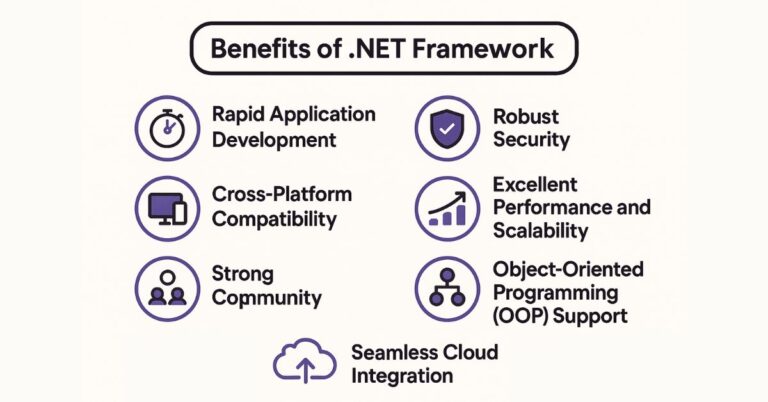 Top 7 Benefits & Features of .NET Framework For Developers