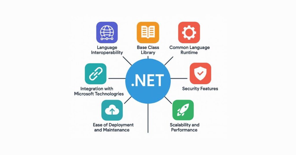 Top 7 Benefits & Features of .NET Framework For Developers
